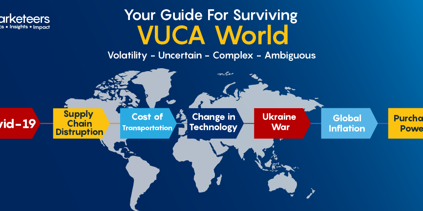Your Guide For Surviving VUCA World - Marketeers